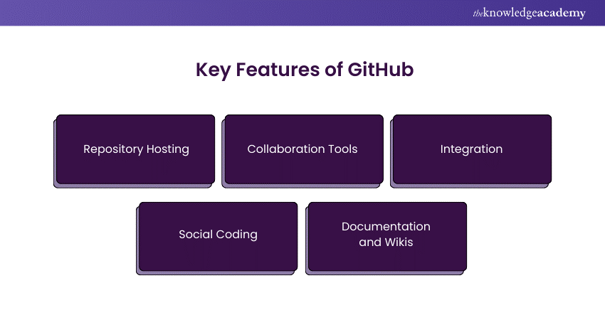 Git vs GitHub: Which One is Right for You?